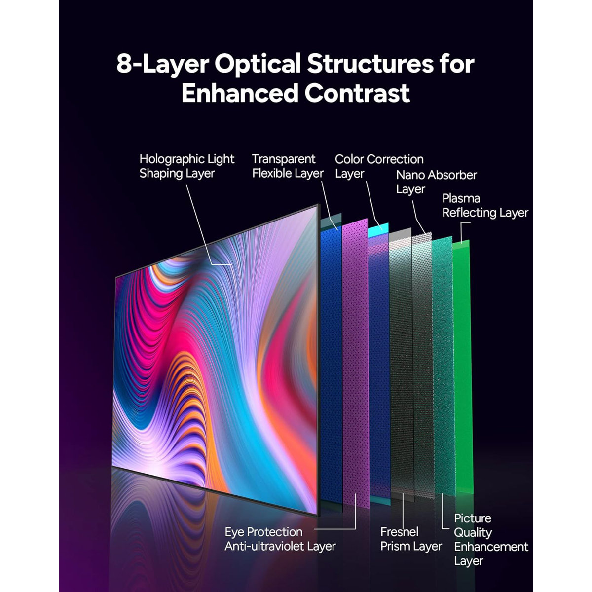 WEMAX 100" High-Gain Fresnel Ultra Short Throw Projector Screen, UHD 16 ...