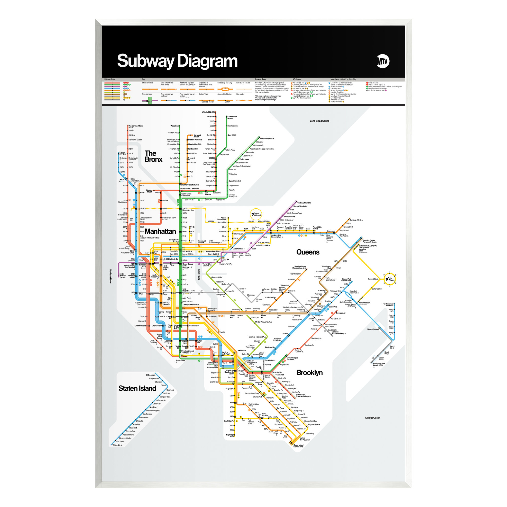 Stupell Industries New York City Urban Subway Diagram Chart - Unframed ...