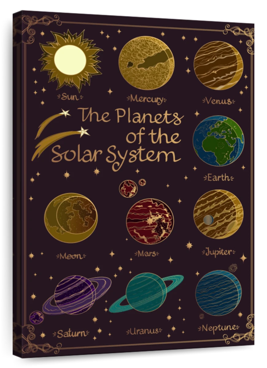 Lark Manor Solar System Illustration Diagram - Wayfair Canada