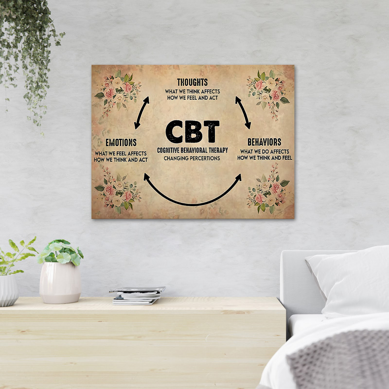 Trinx Cognitive Behavioral Therapy - Emotions, Thoughts, Behaviors - 1 ...