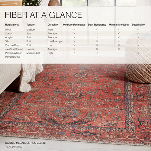 Birch Lane™ Machine Washable Brixey Oriental Red Area Rug & Reviews ...