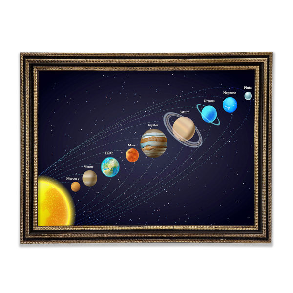 Rosalind Wheeler The Solar System 3 - Single Picture Frame Print ...
