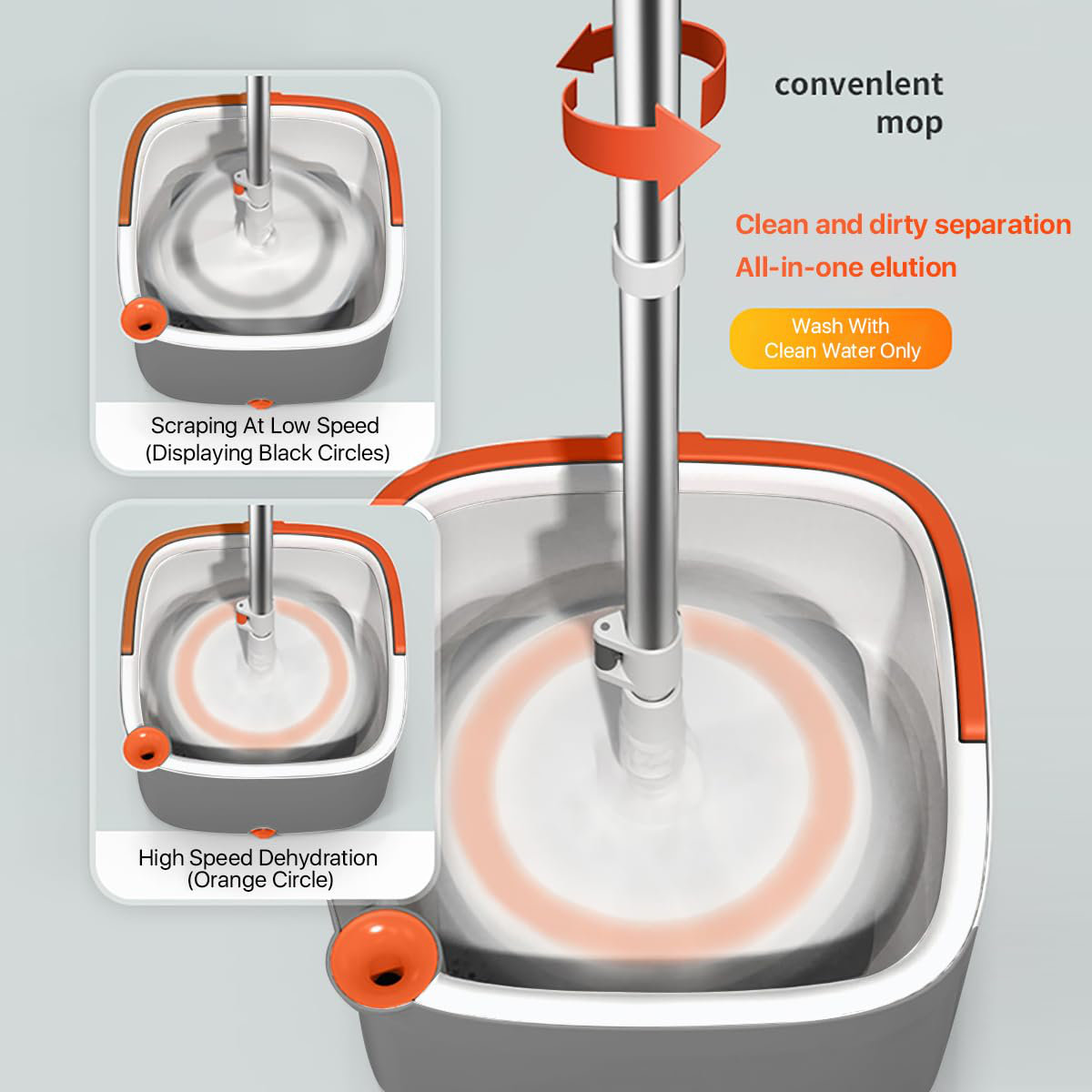 APPENIN WINTER PARK CORP Spin Mop And Bucket System, Includes Dual ...