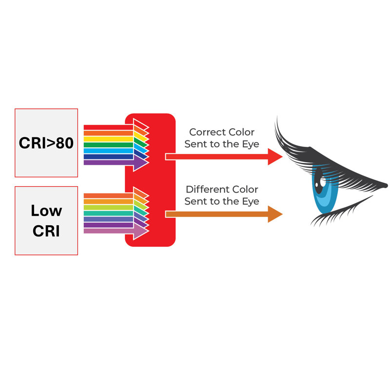 HONYA Lighting 5" Dimmable Low Bay Light | Wayfair