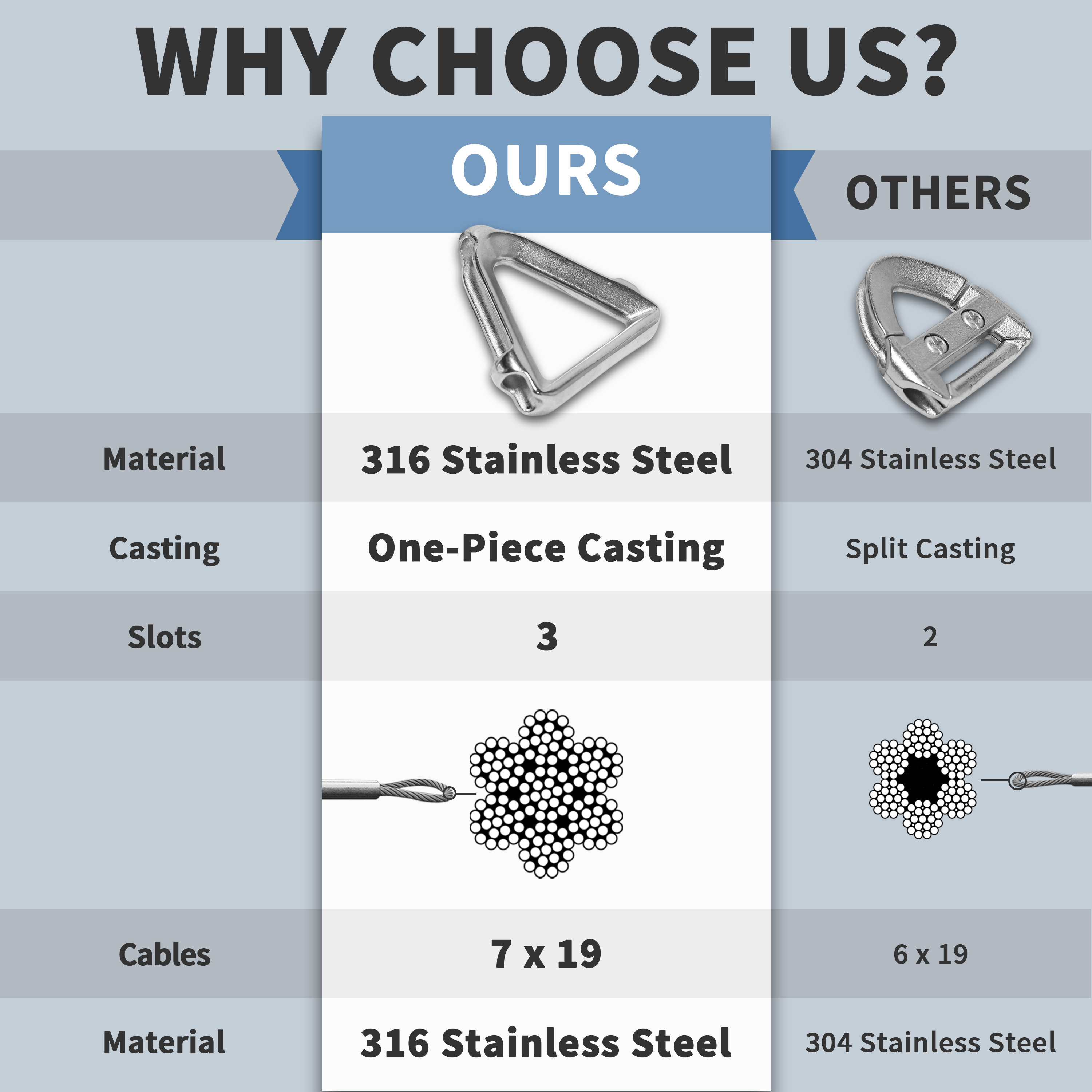 Royal Shade Rectangle Pro Ring Shade Sail with Installation Winch Kit | Wayfair