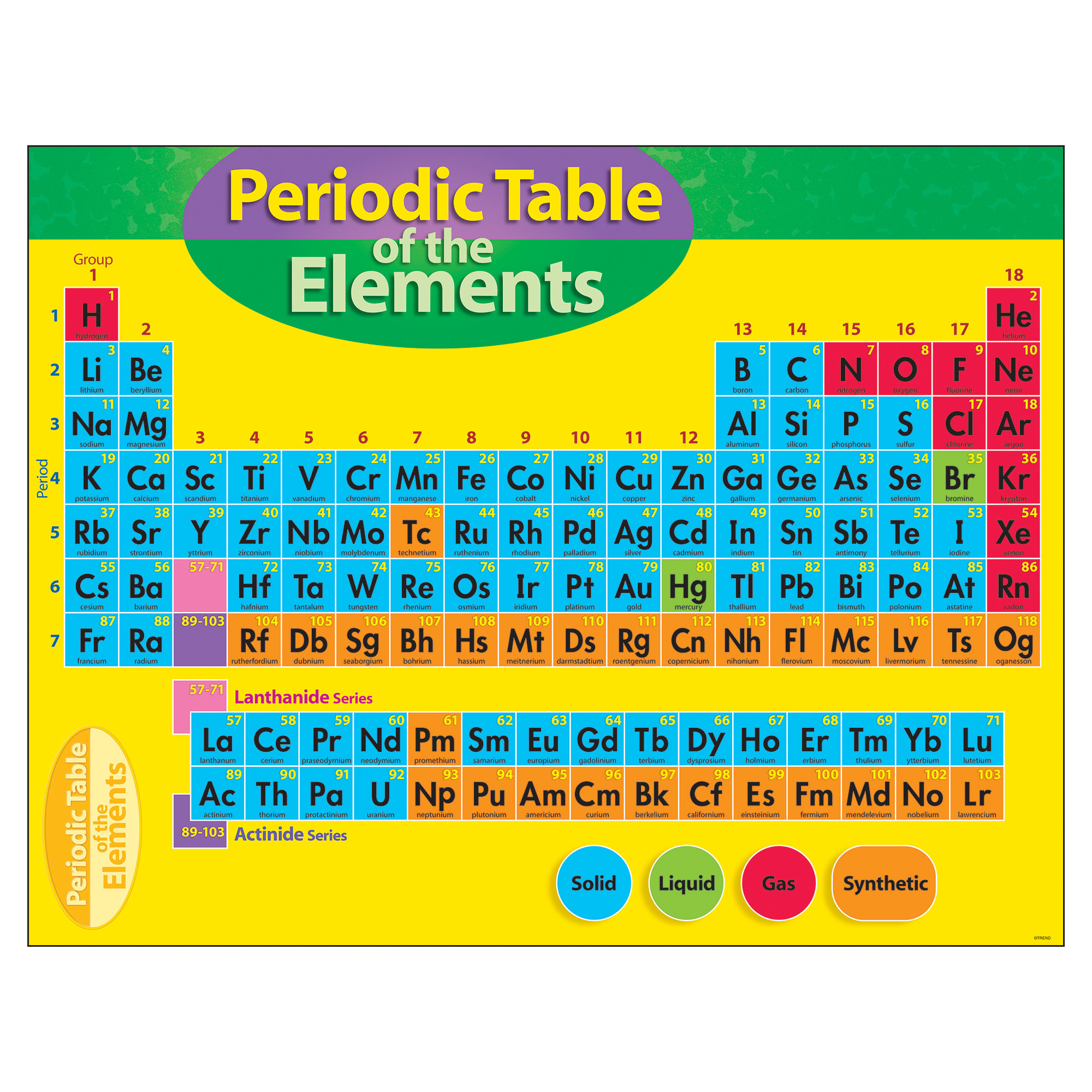 Science Pick Up Lines Periodic Table