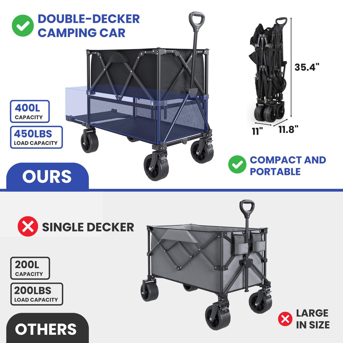 Edrosie Inc 450 LBS Large Folding Double Decker Tailgating Wagon Cart ...
