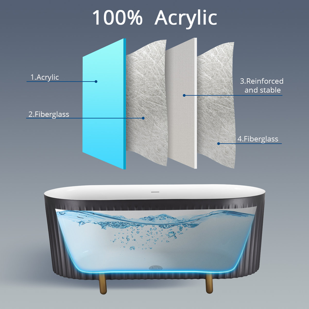 Mokleba Colour 67" L x 31" W Fluted Freestanding Soaking Acrylic ...