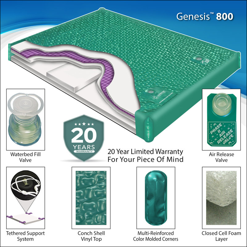 Innomax Genesis 800 Ultra Waveless Lumbar Support Waterbed Mattress ...