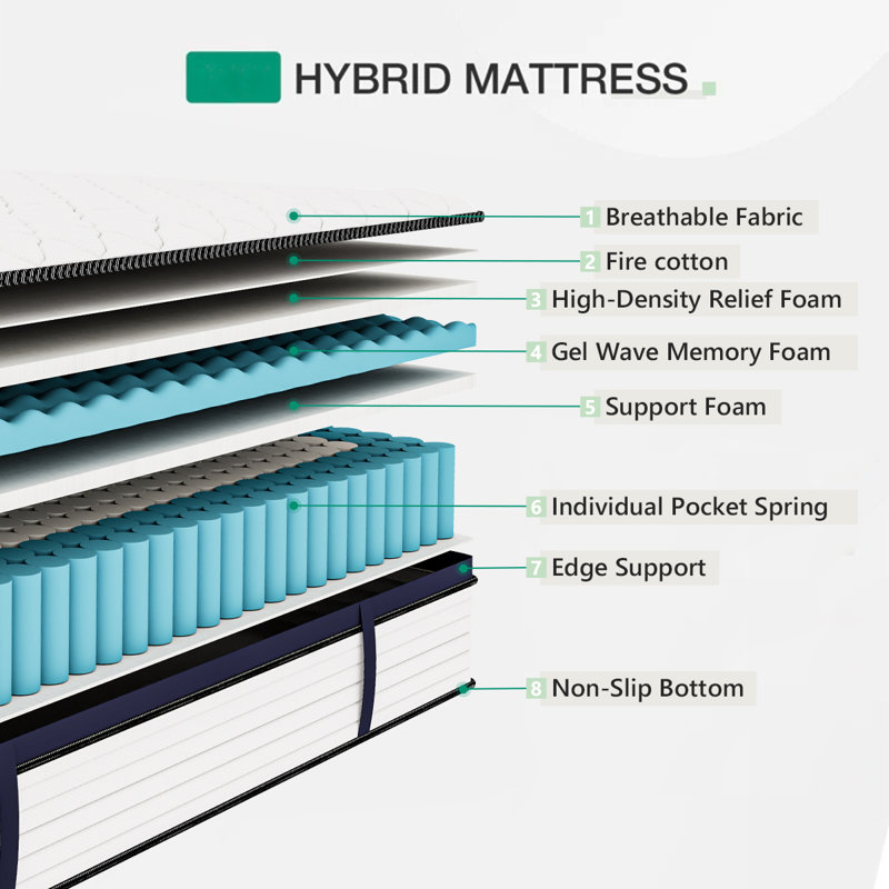 Alwyn Home Medium Pocket Spring Hybrid Mattress With Certipur-US ...