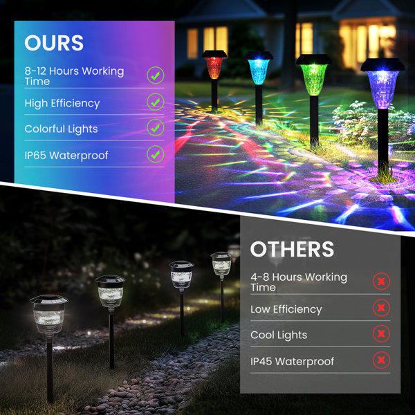 gigalumi 8 Pack Solar Pathway Lights, RGB Color Changing, IP65 ...