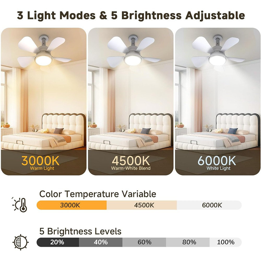 Wrought Studio™ Ceiling Fans With Lights And Remote, Ceiling Fan Light ...