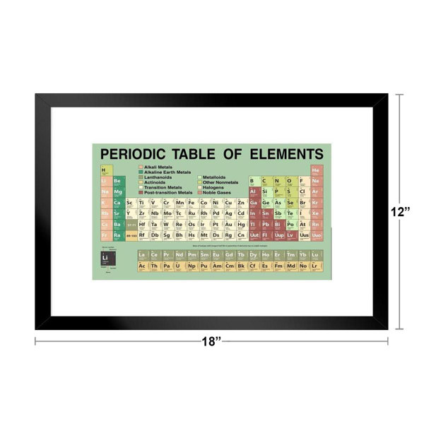 Periodic Table With Names Of Elements Printable