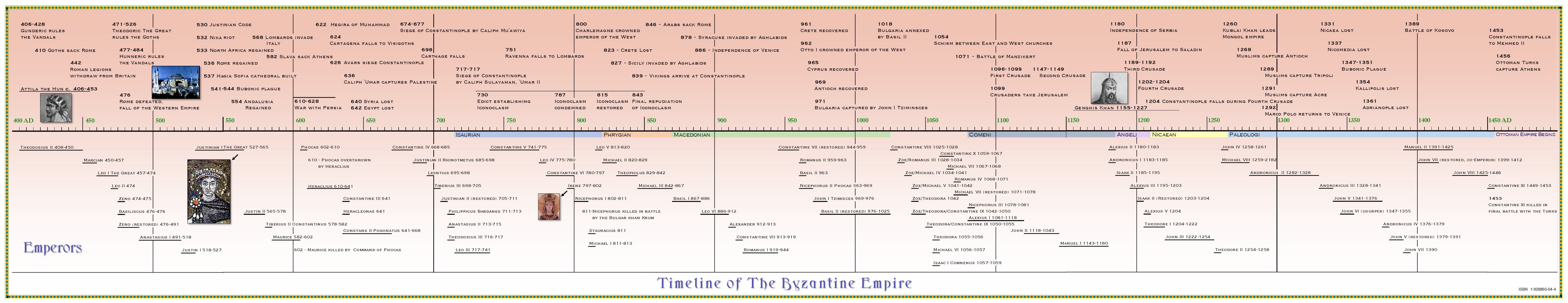 Trinx Timeline of the Byzantine Empire Poster - Wayfair Canada