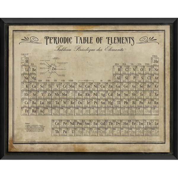 17 Stories " Periodic Table Of Elements II " & Reviews | Wayfair