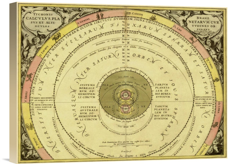 East Urban Home 'Maps of the Heavens: Tychonis Brahe Calculus ...