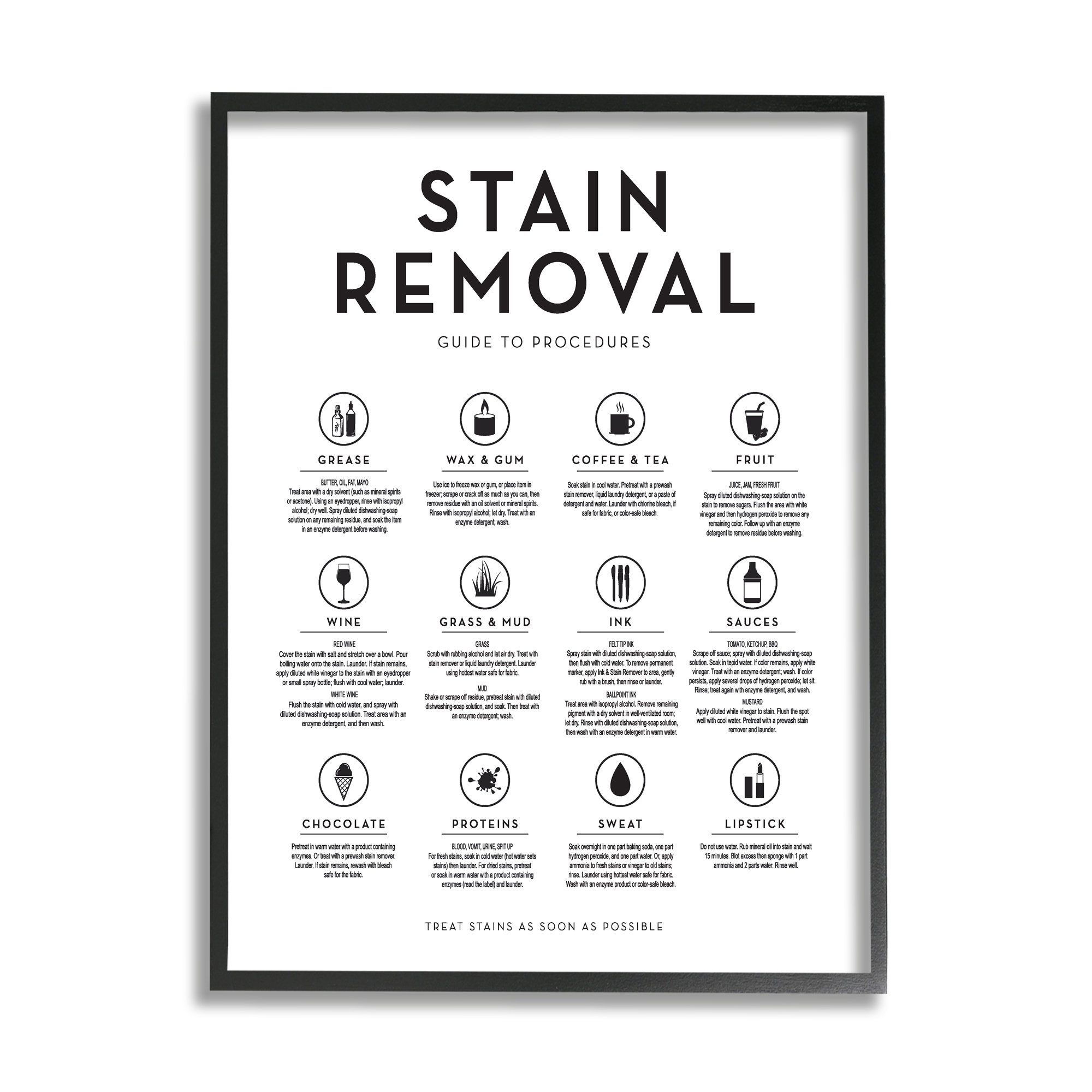 Stupell Industries Laundry Stain Removal Guide Helpful Symbols ChArt ...