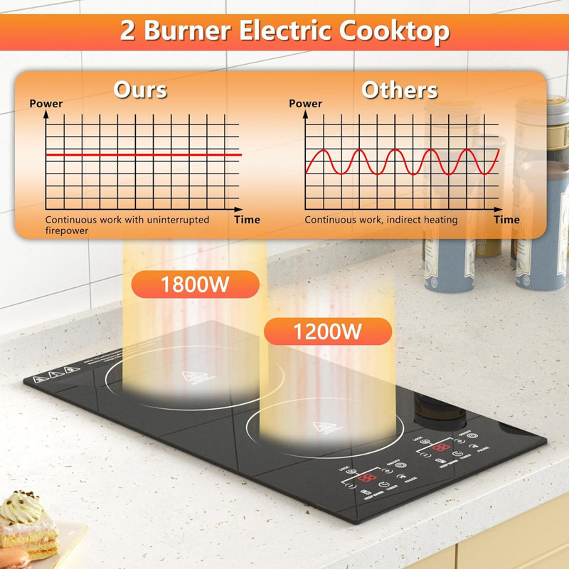 KADORER 2 Burner Electric Cooktop 12 Inch,3000W,220V-240V Hard Wired ...
