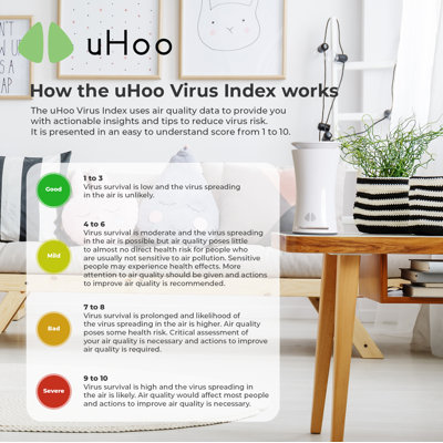 UHoo Universal Accessories | Wayfair
