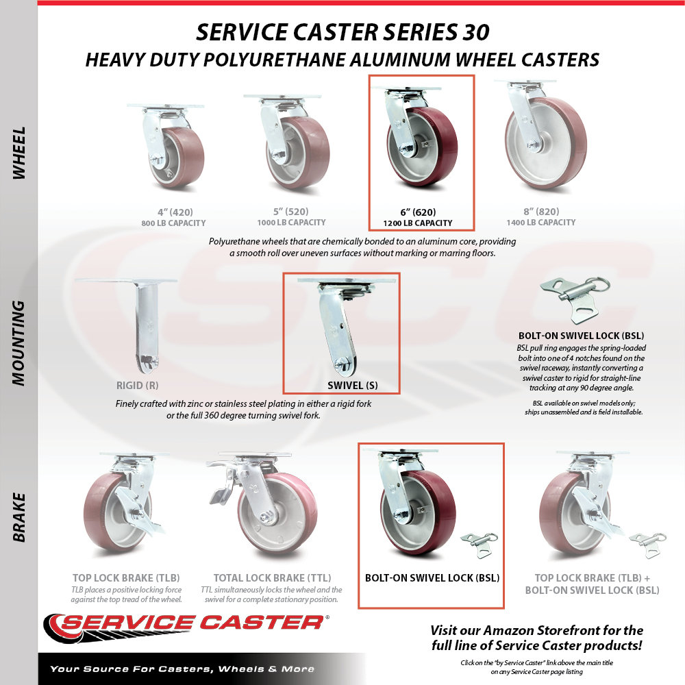 Service Caster Poly Aluminum Caster with Roller Bearing and Swivel Lock ...