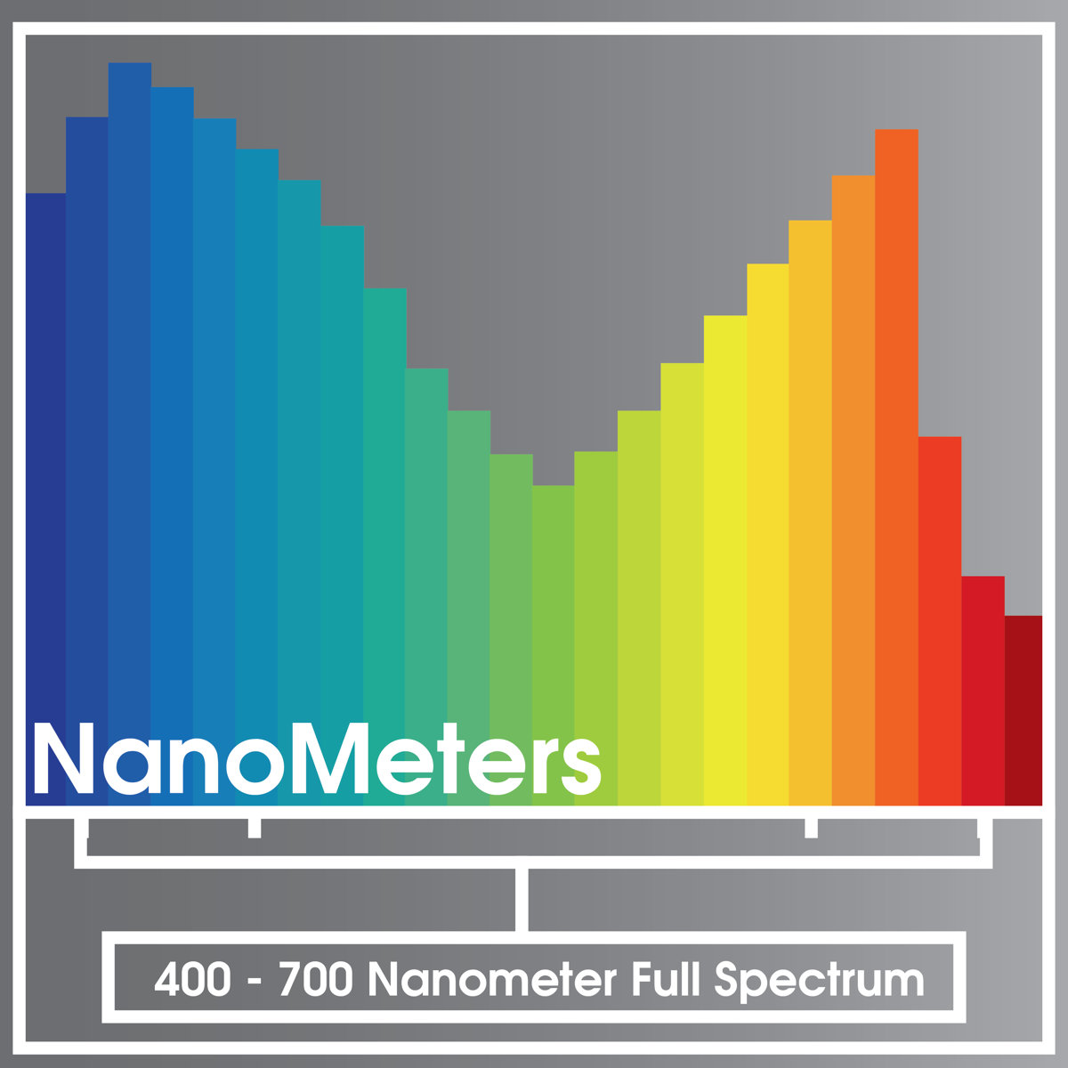 Miracle LED Tomato Grow Light Kit | Wayfair