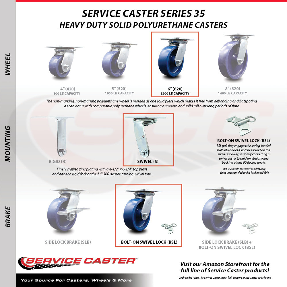 Service Caster 4 Piece Solid Poly Caster Set | Wayfair
