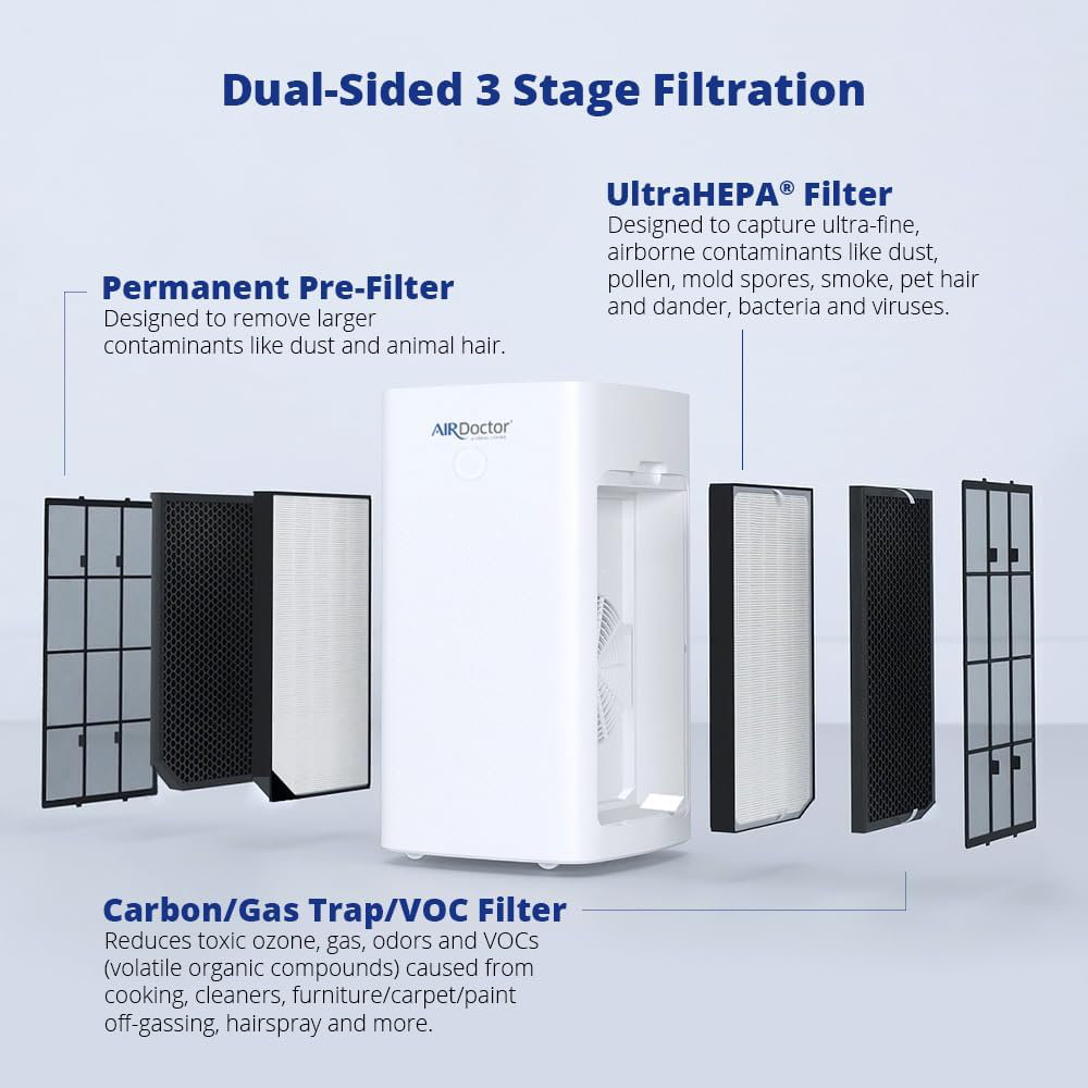 Air Doctor Filter for Air Purifier 5000 series | Wayfair