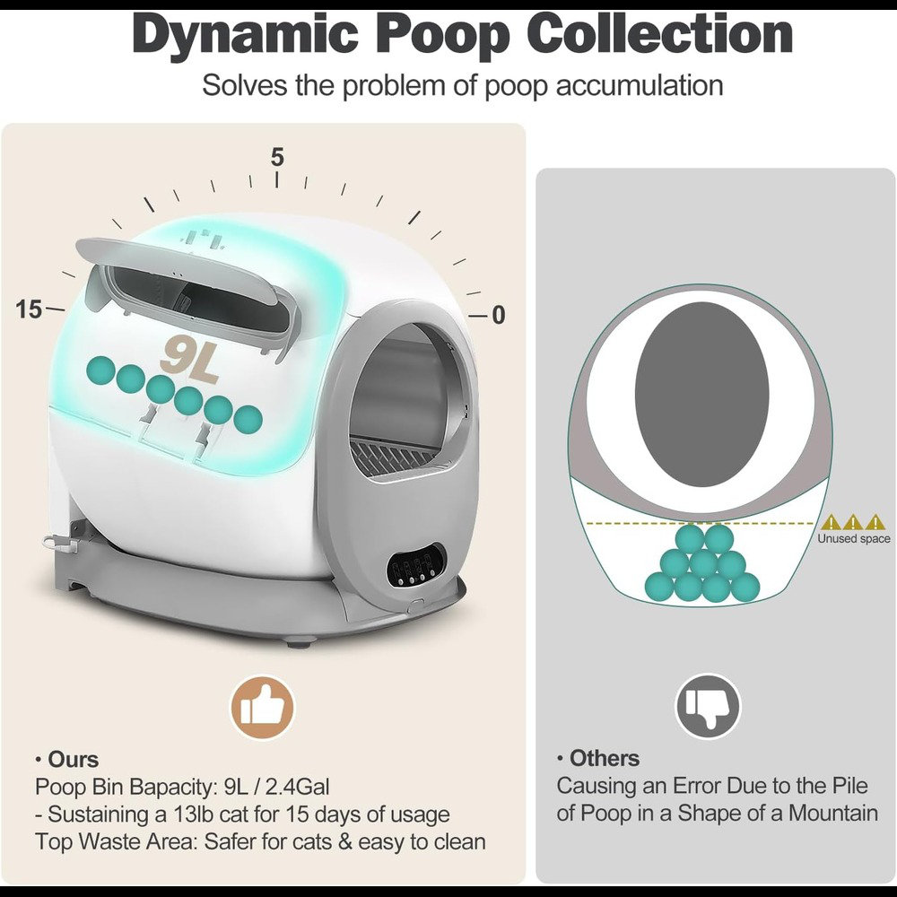 Cozy Oasis Plastic Self-Cleaning Litter Box | Wayfair