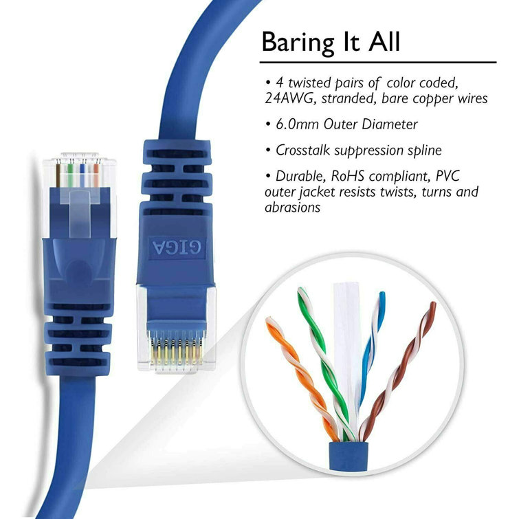 5 CORE Ethernet Internet Cable - Wayfair Canada