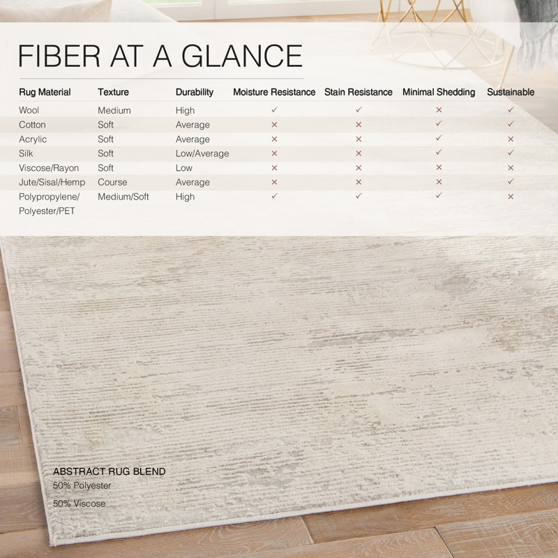 Brayden Studio® Averill Gray/Ivory Rug & Reviews | Wayfair