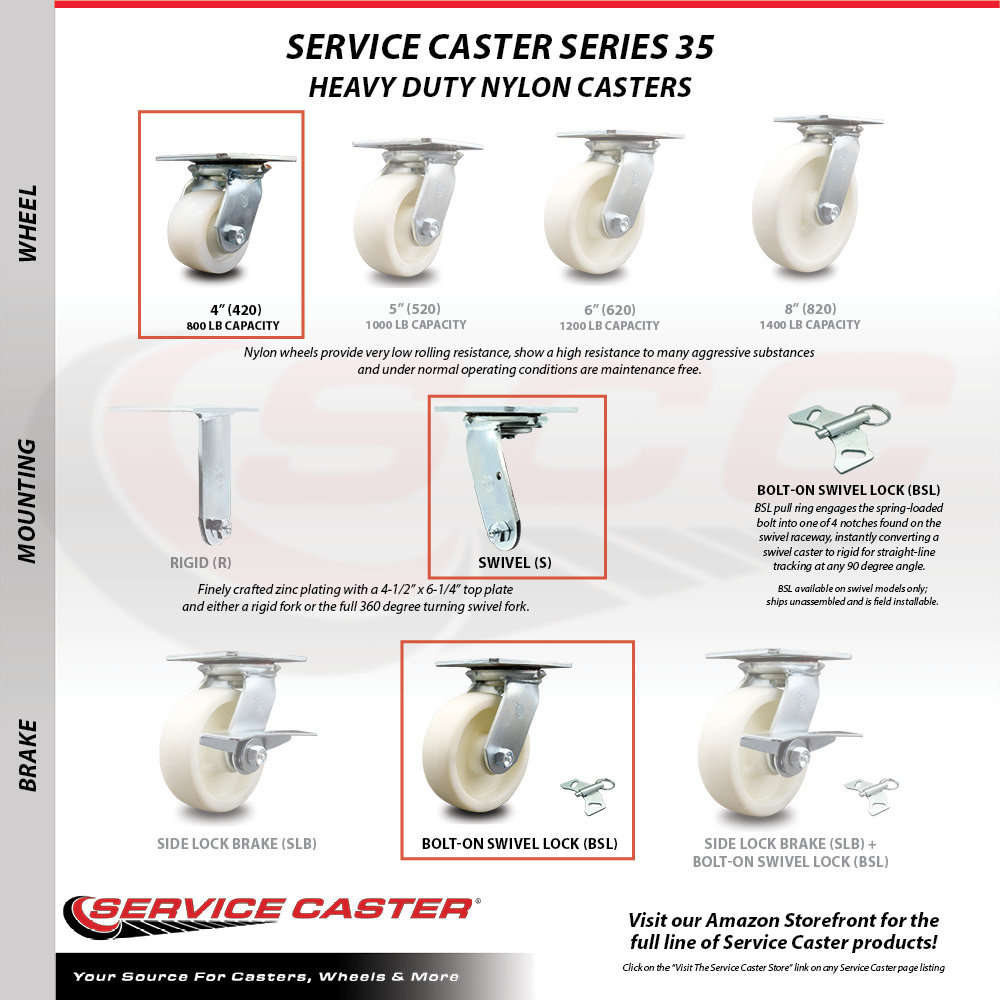 Service Caster 4 Piece Nylon Caster Set | Wayfair