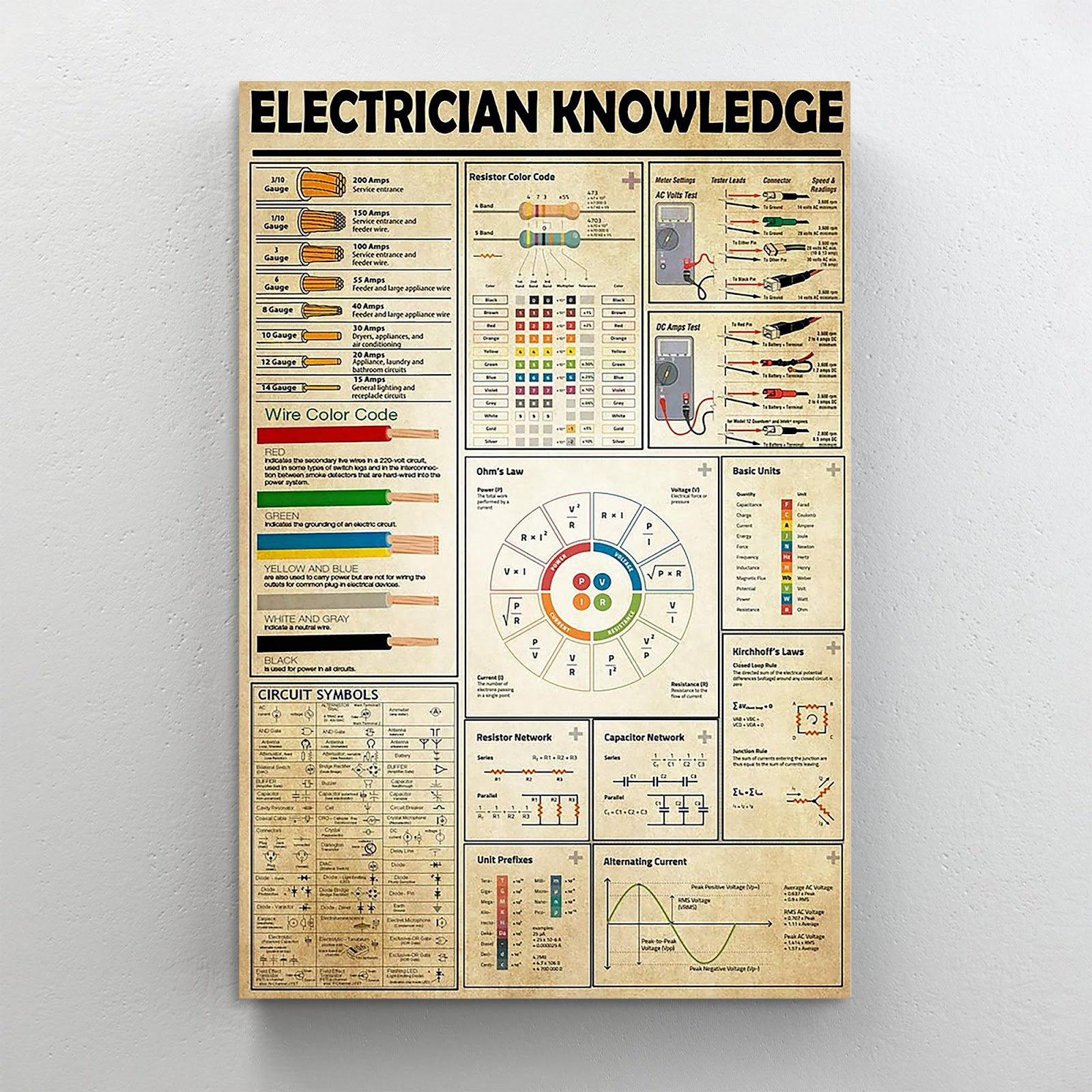 Trinx Electrician Knowledge - 1 Piece Rectangle Graphic Art Print On ...