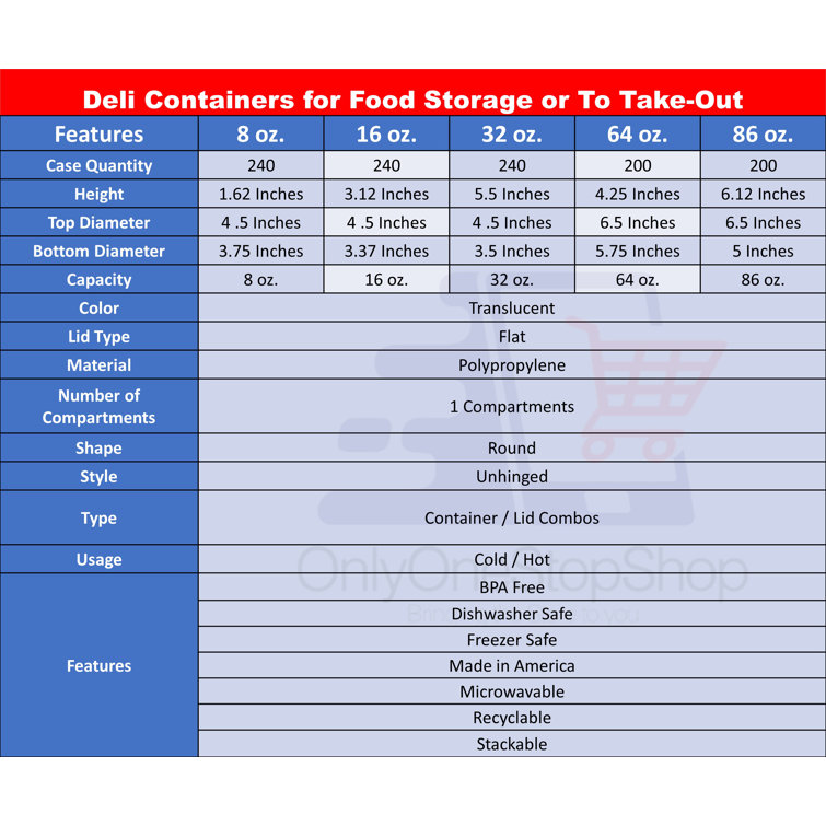 NicoleFantiniCollection Disposable Plastic Food Containers - Wayfair Canada