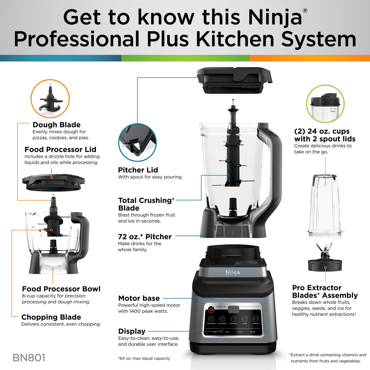 Ninja Professional Plus Kitchen System with Auto-iQ and 5 Functions ...