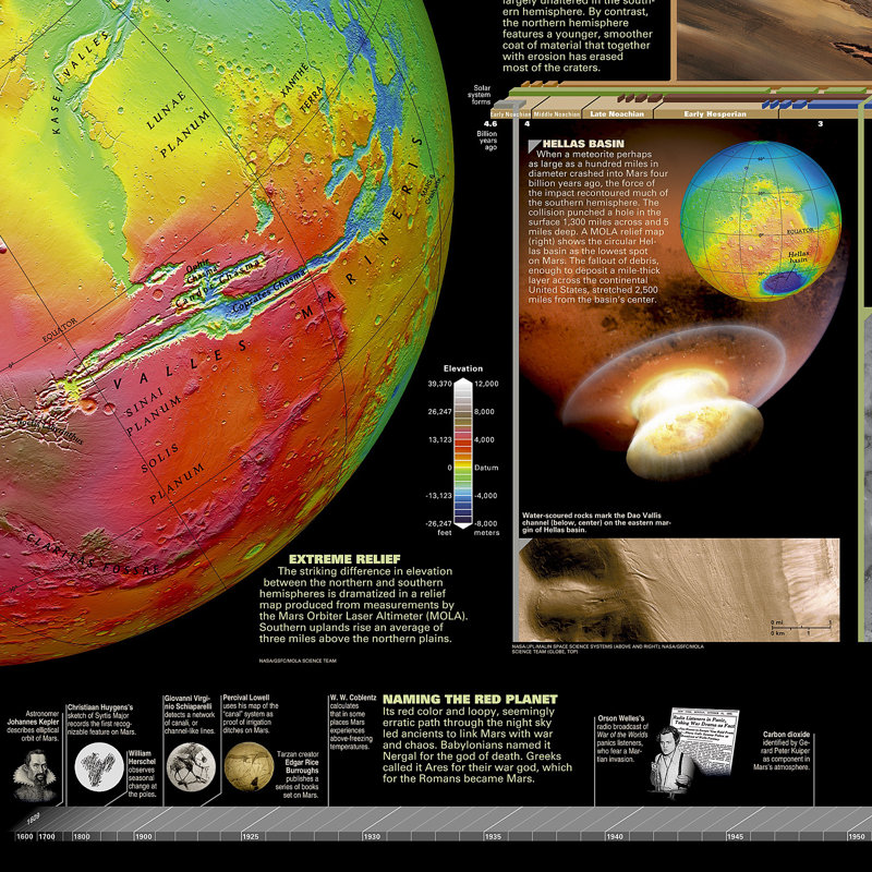 mars planet poster