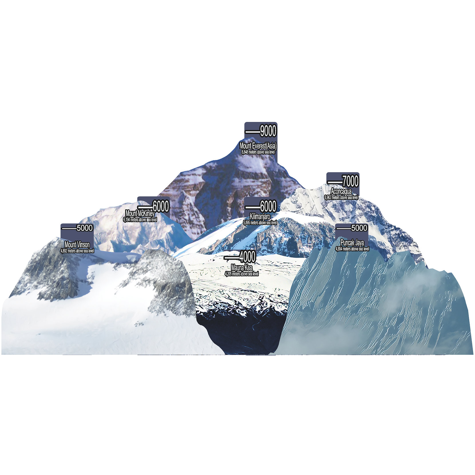 Wet Paint Printing «7 Summit Scale Model Worlds Tallest Mountains ...