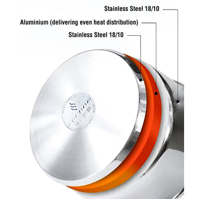 SOFRAM Stainless Steel Deep Stock Pot | Wayfair