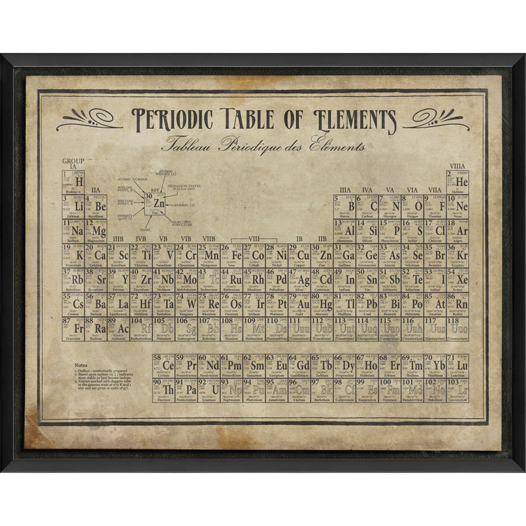 17 Stories Periodic Table Of Elements II Framed On Paper & Reviews ...