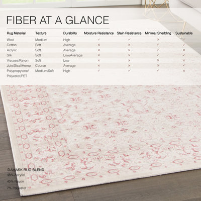 Kelly Clarkson Home Ashley Machine Woven Pink/Cream Rug & Reviews | Wayfair