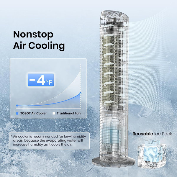 TOSOT Oscillating Tower Fan with 2 Ice Packs, 3 Speed Quiet Fan with ...