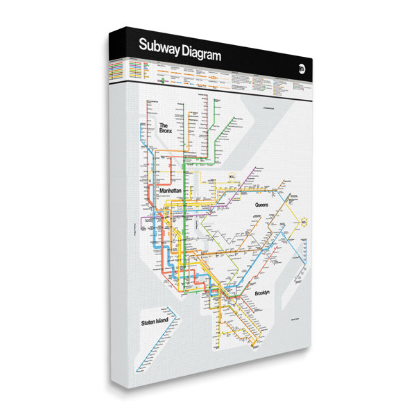 Stupell Industries " New York City Urban Subway Diagram Chart " by JG ...