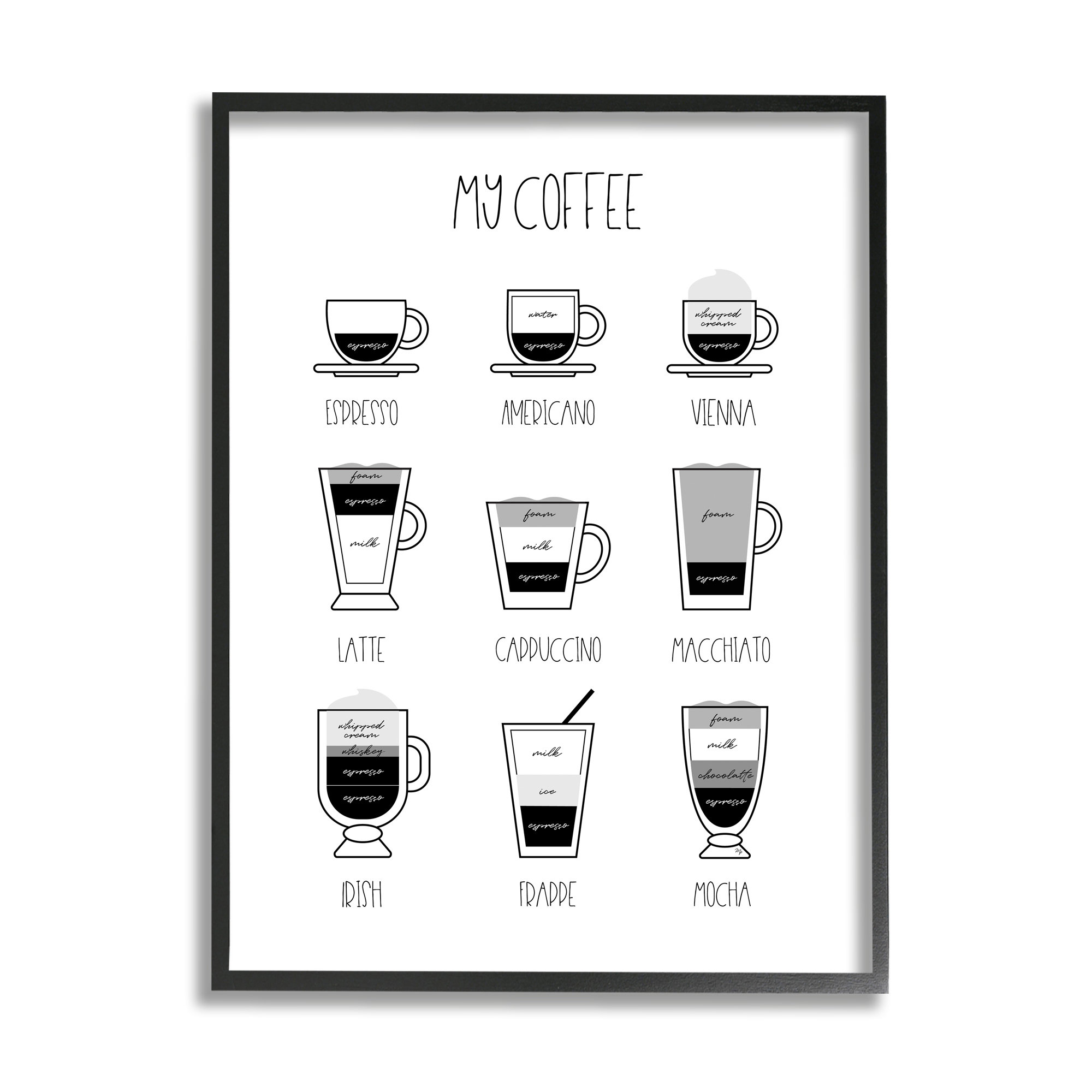 Red Barrel Studio® 'My Coffee Chart Kitchen Latte Drinks' by Martina ...