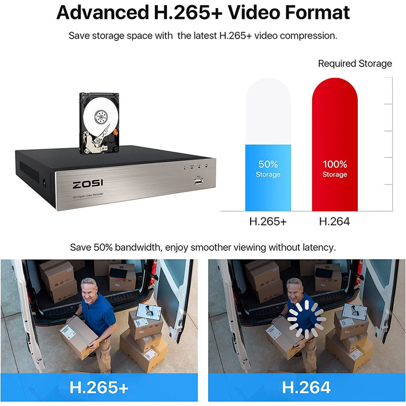 ZOSI 8CH 2MP DVR Security Camera System 1080P Wired Outdoor Camera IP67 ...