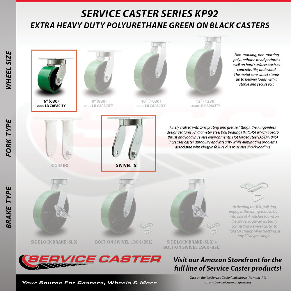 Service Caster 4 Piece Heavy Duty Poly on Cast Iron Caster Set | Wayfair