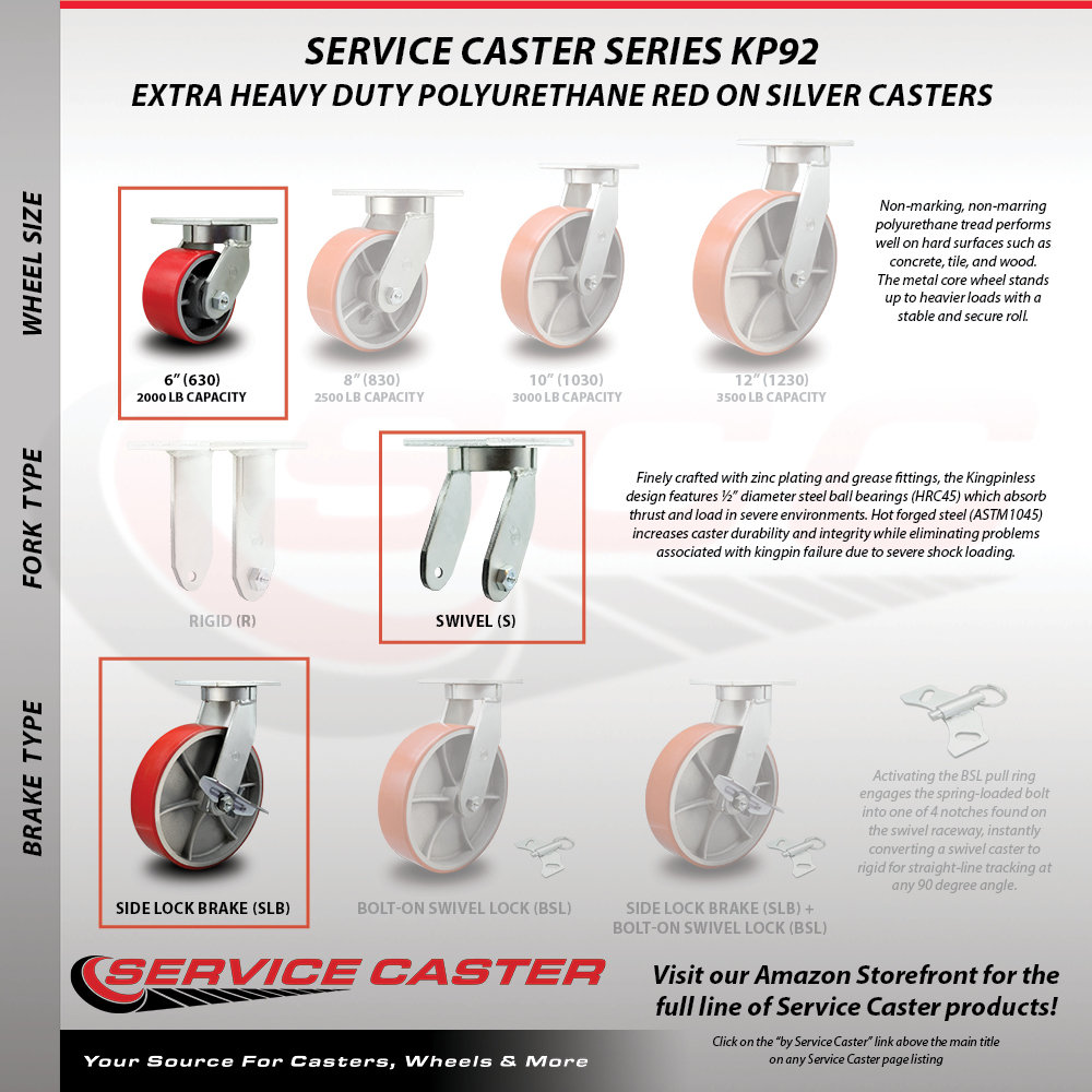 Service Caster 4 Piece Heavy Duty Poly on Cast Iron Caster Set | Wayfair