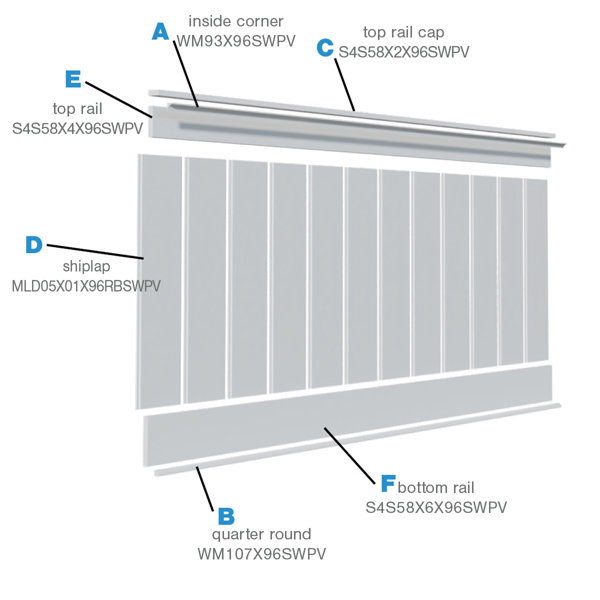 Ekena Millwork Deluxe Shiplap with a Nickel Gap 8' Length PVC ...