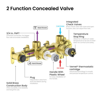 KIBI USA Pressure-Balanced Complete Shower System with Rough in-Valve ...