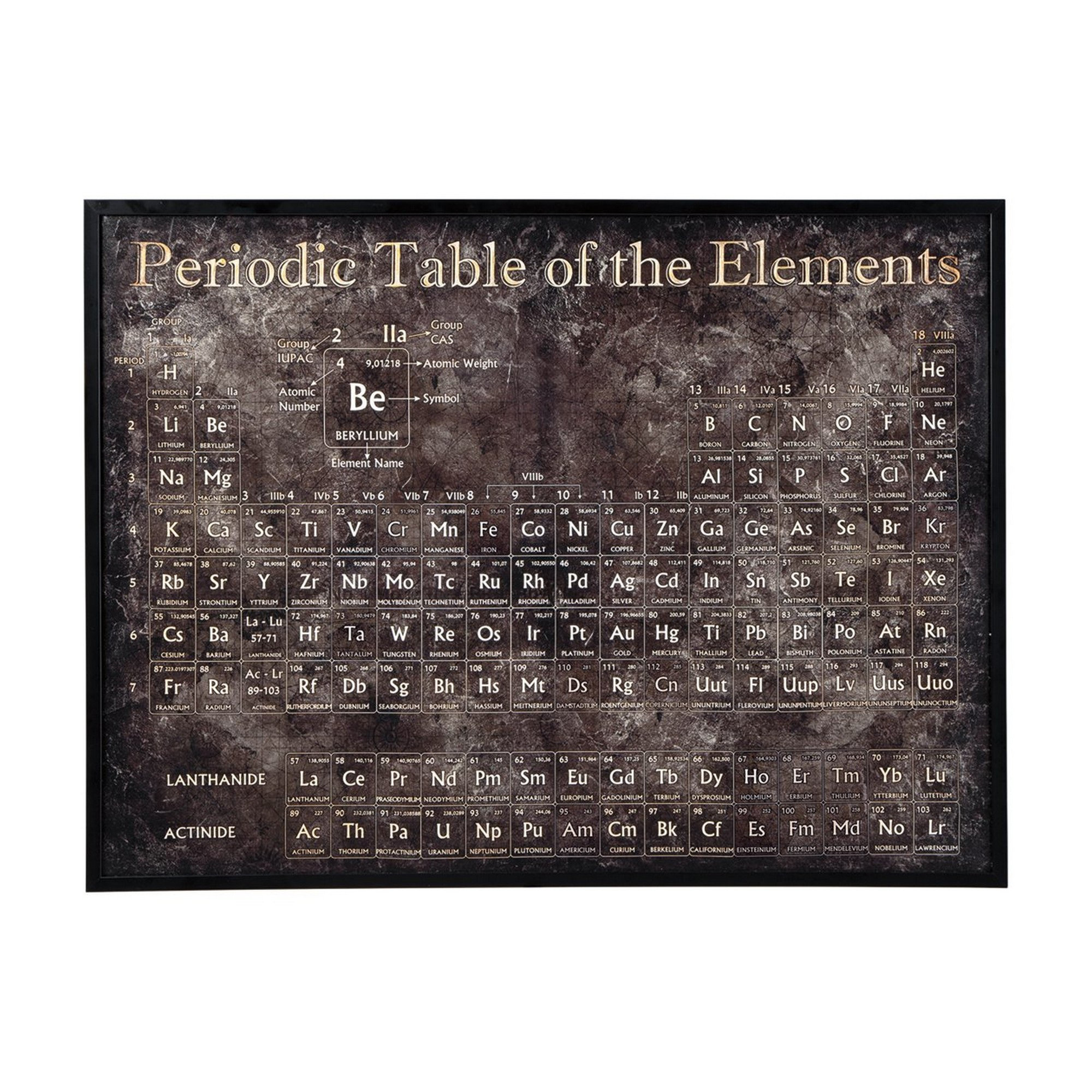 17 Stories Periodic Table - Wrapped Canvas Painting | Wayfair