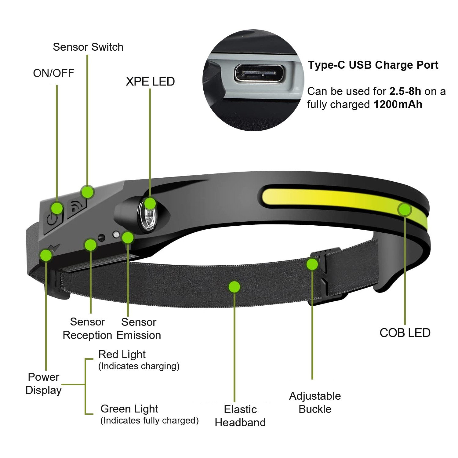 Liwarace COB LED Headlamp USB Rechargeable Headlight Torch Bar Head ...
