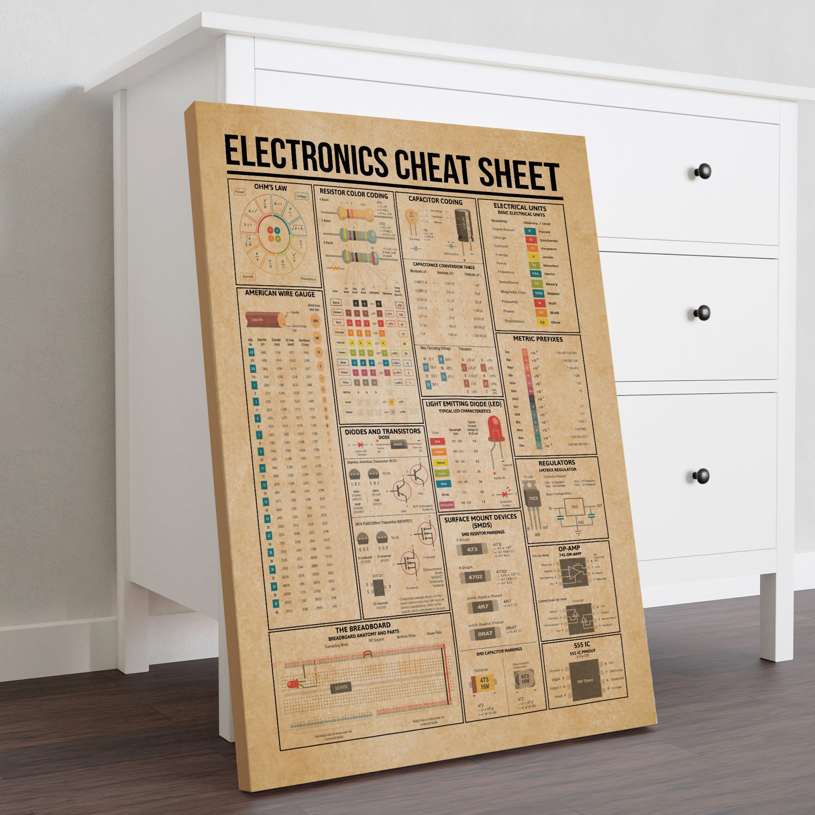 Red Barrel Studio® Electronics Cheat Sheet Gallery Wrapped Canvas ...